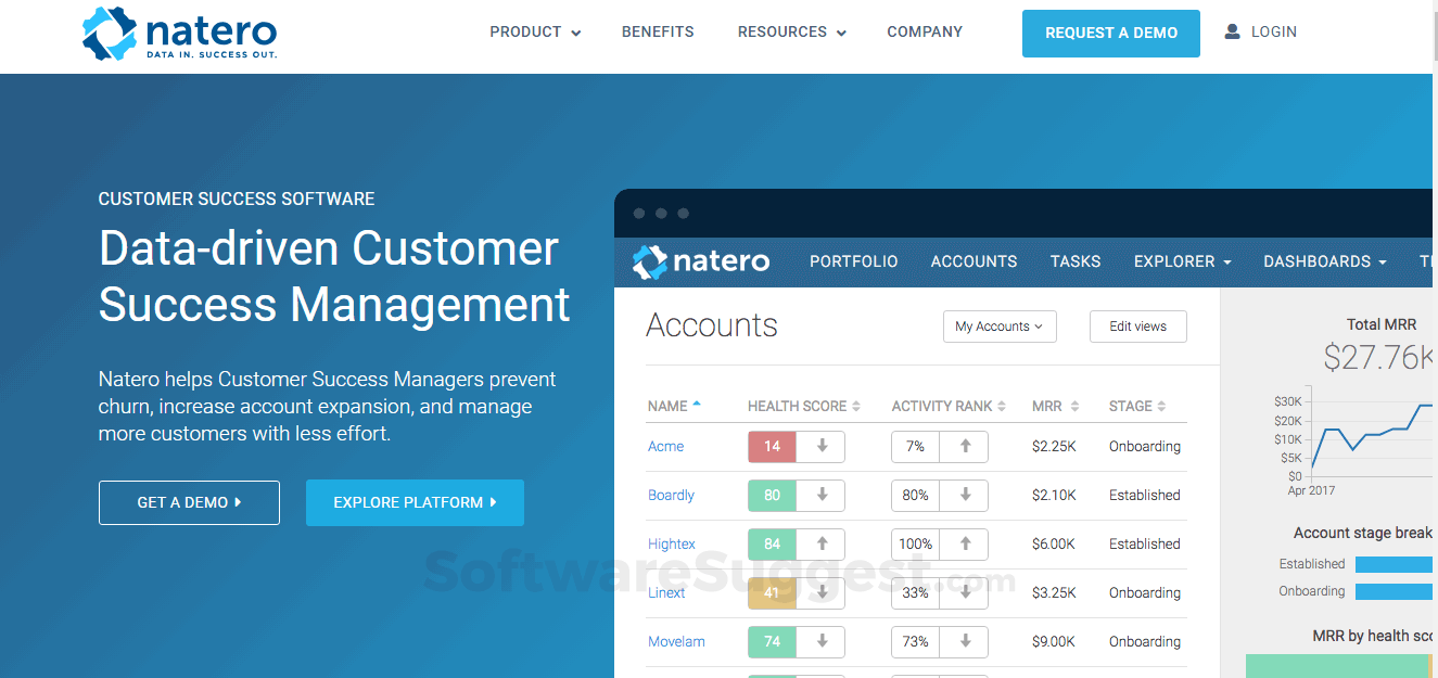 Natero Pricing, Features & Reviews 2021 - Free Demo