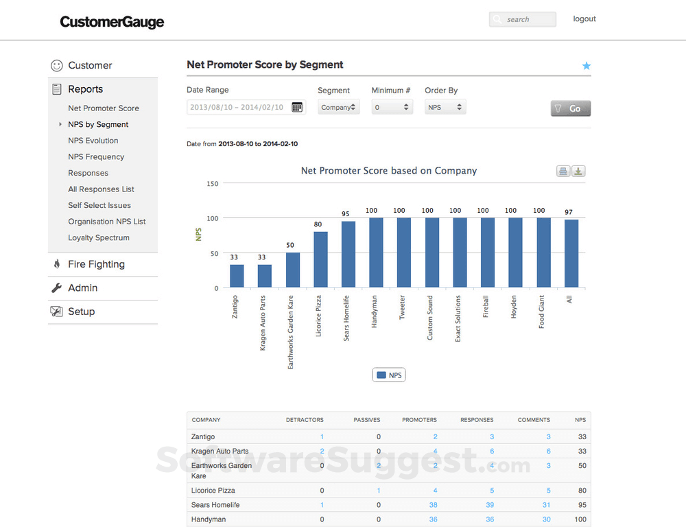 CustomerGauge Pricing, Features & Reviews 2022 - Free Demo
