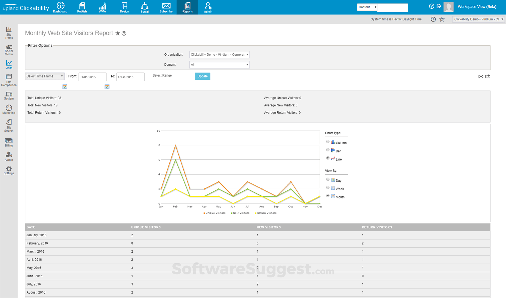 Tenrox Pricing, Reviews, & Features in 2022