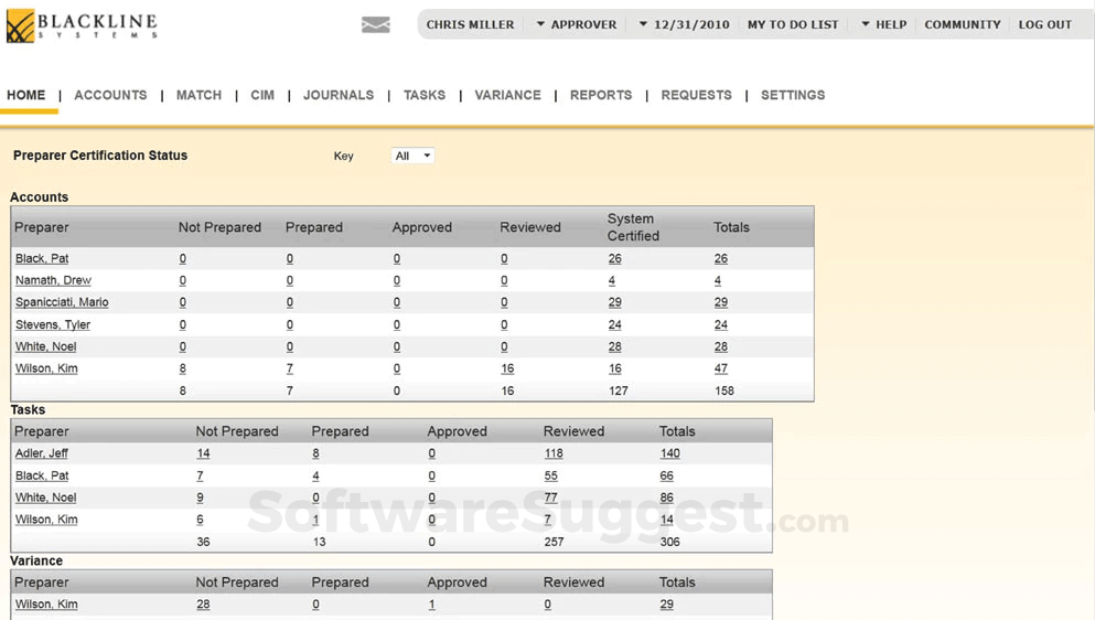 BlackLine Pricing, Reviews, & Features in 2022