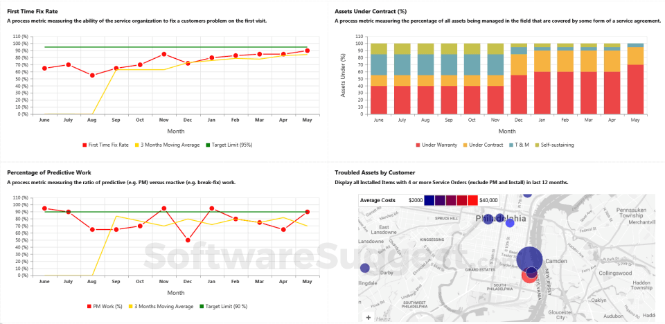 Astea Alliance Pricing, Reviews, & Features in 2022