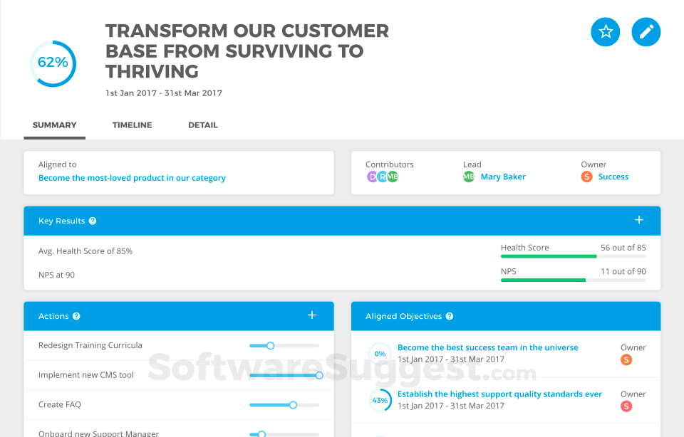 Perdoo Pricing, Reviews, & Features in 2022
