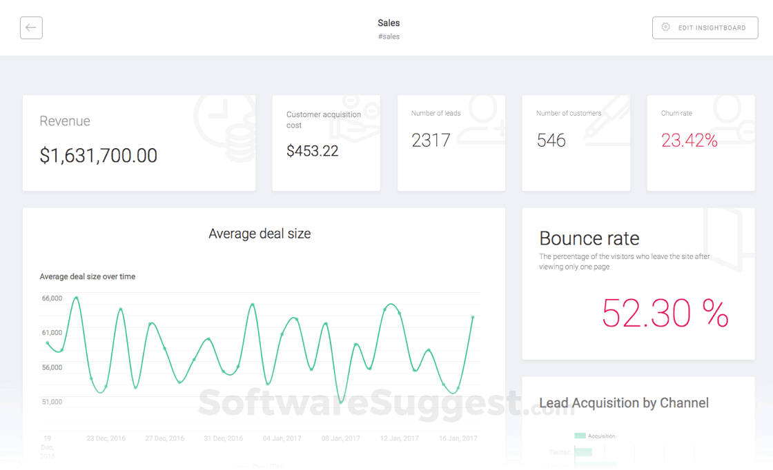 Gtmhub Pricing, Reviews, & Features in 2022