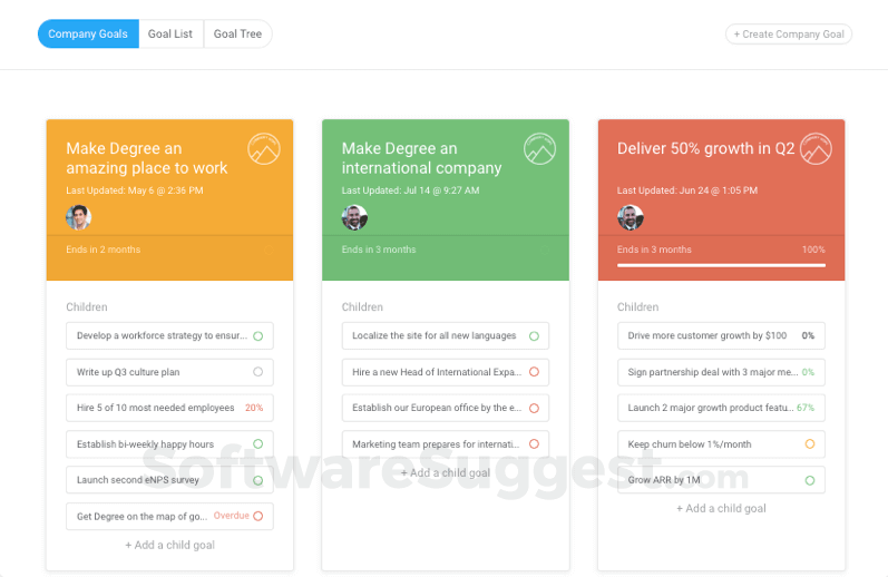 Lattice Goals Pricing, Features & Reviews 2020 - Free Demo