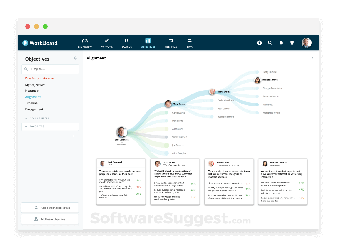 Workboard Pricing, Reviews, & Features in 2022