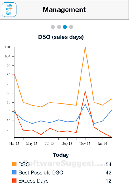 Sidetrade Pricing, Reviews, & Features in 2022
