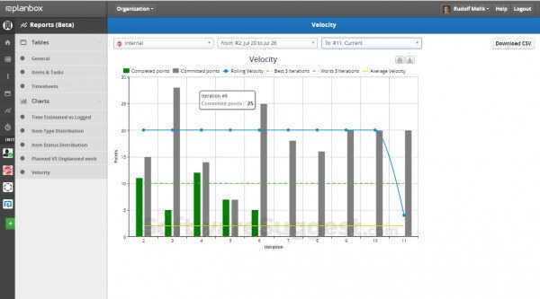 Planbox Pricing, Reviews, & Features in 2022