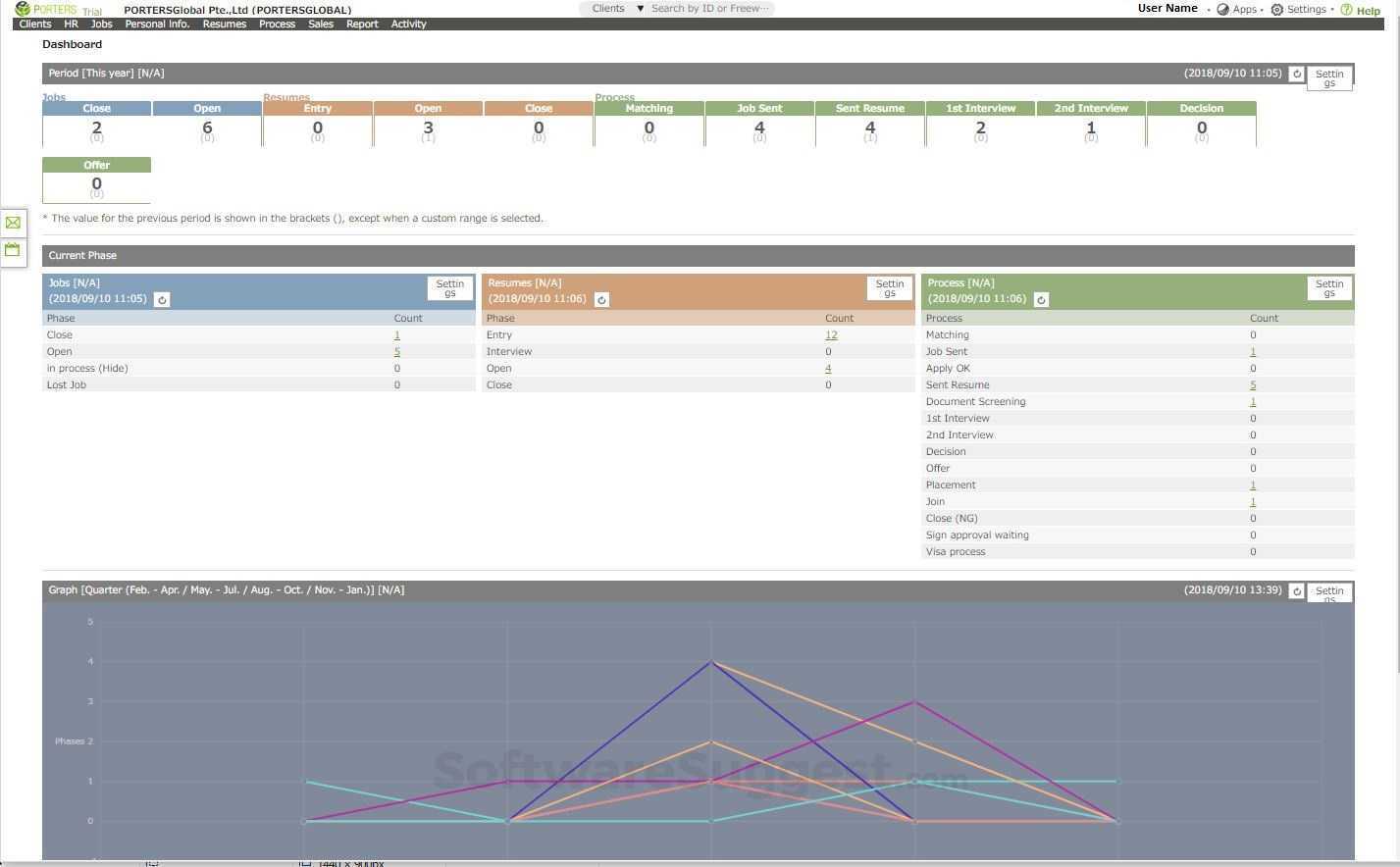 HR-Business Cloud Pricing, Features, and Reviews in 2023