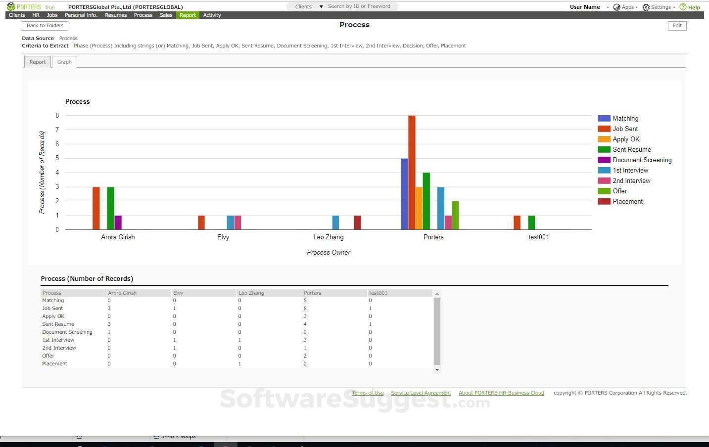 HR-Business Cloud Pricing, Features, and Reviews in 2023
