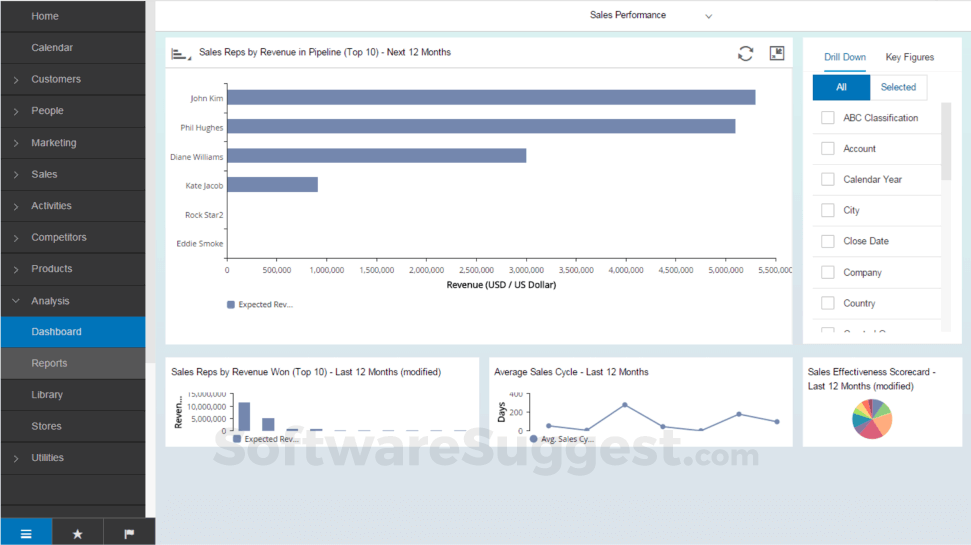 Microsoft Dynamics CRM vs SAP CRM Comparison in 2022