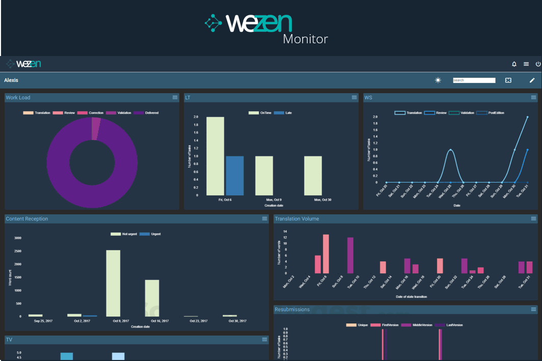 Wezen Pricing, Features & Reviews 2021 - Free Demo
