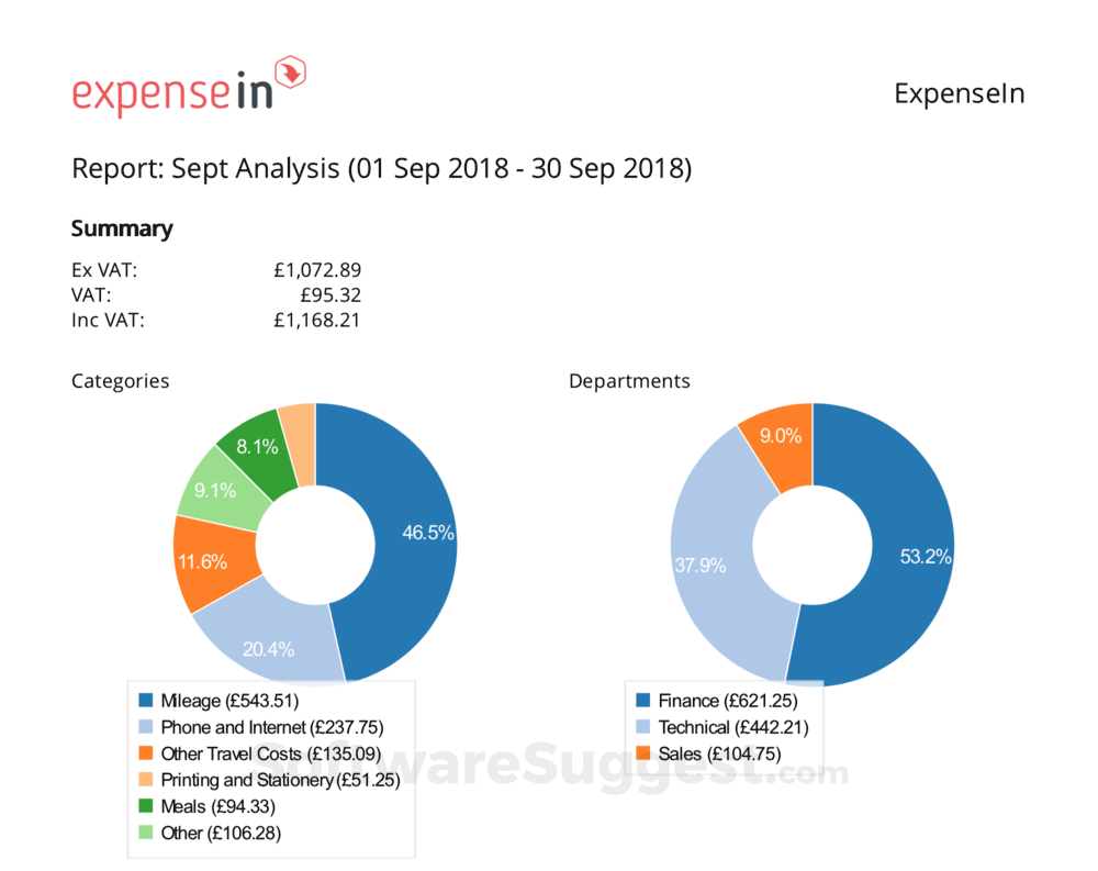 ExpenseIn Pricing, Features & Reviews 2022 - Free Demo