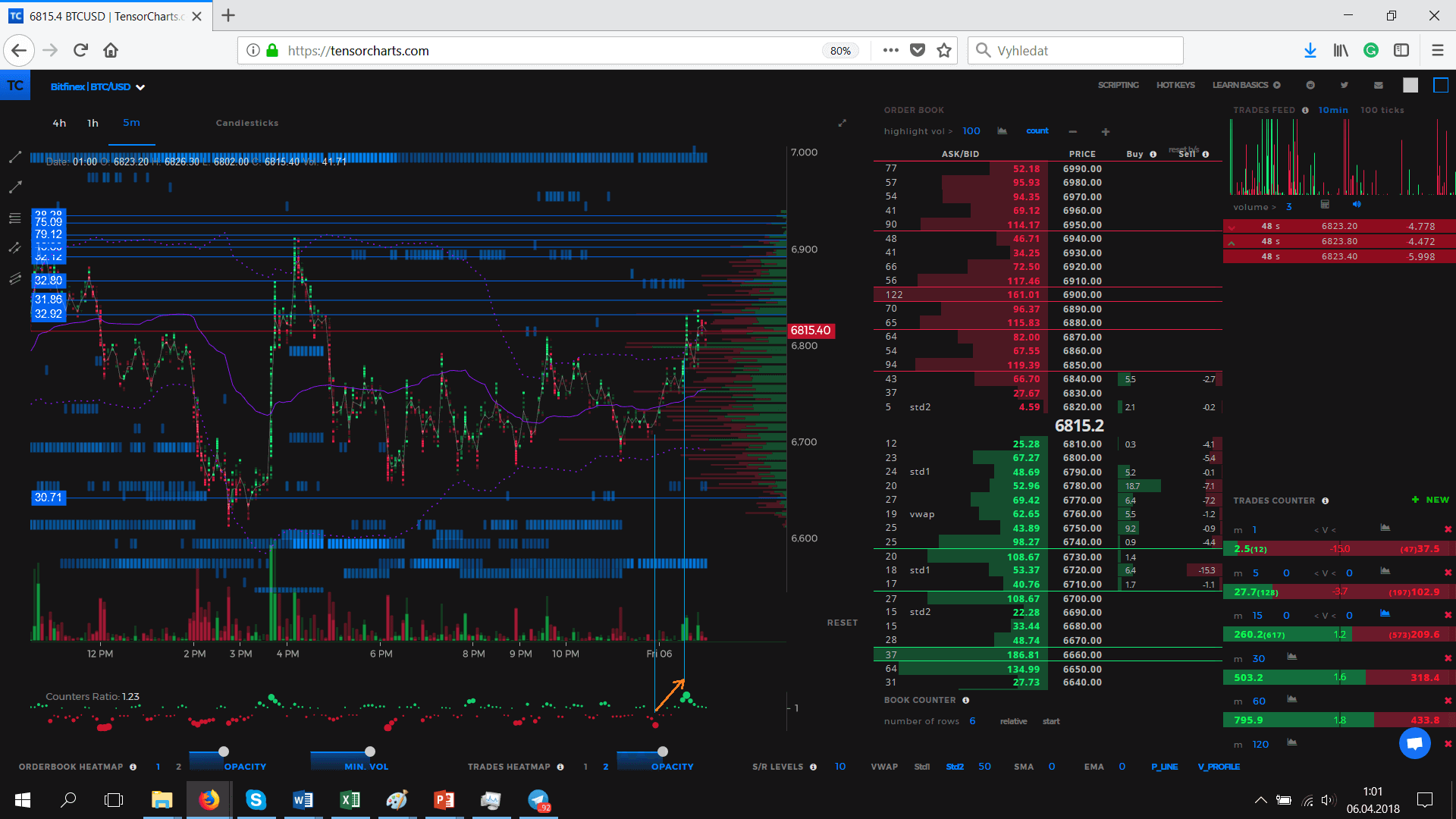 TensorCharts Pricing, Reviews, & Features in 2022