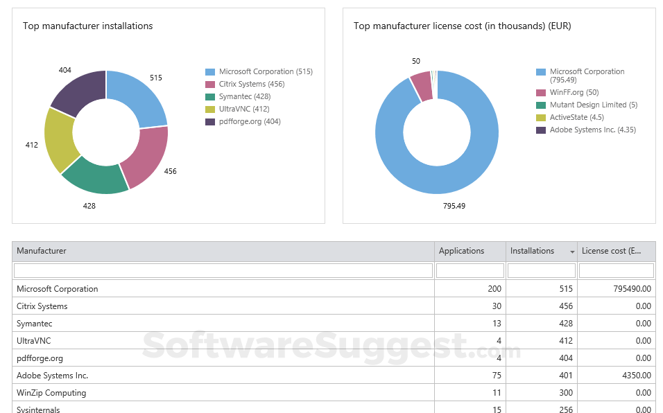 Snow Pricing, Reviews, & Features in 2022