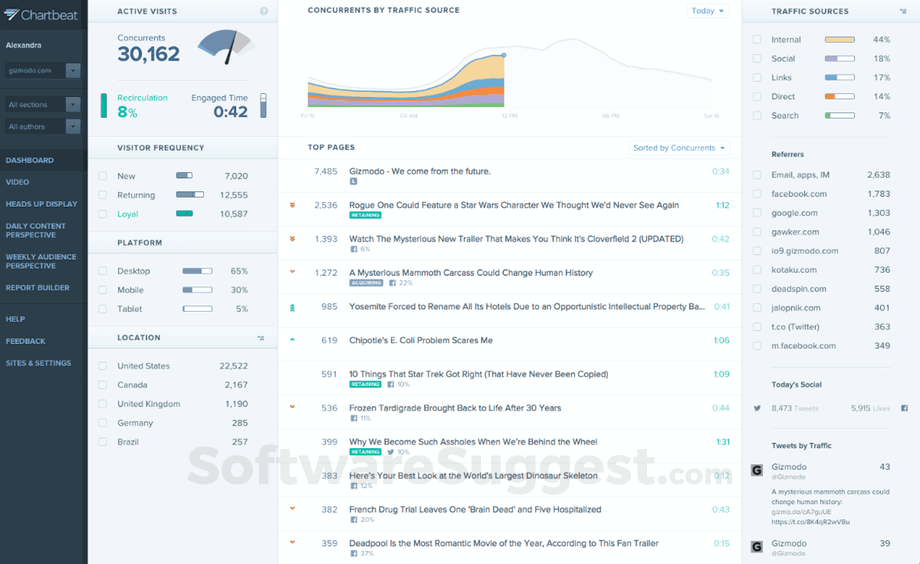 Chartbeat Pricing, Reviews, & Features in 2022