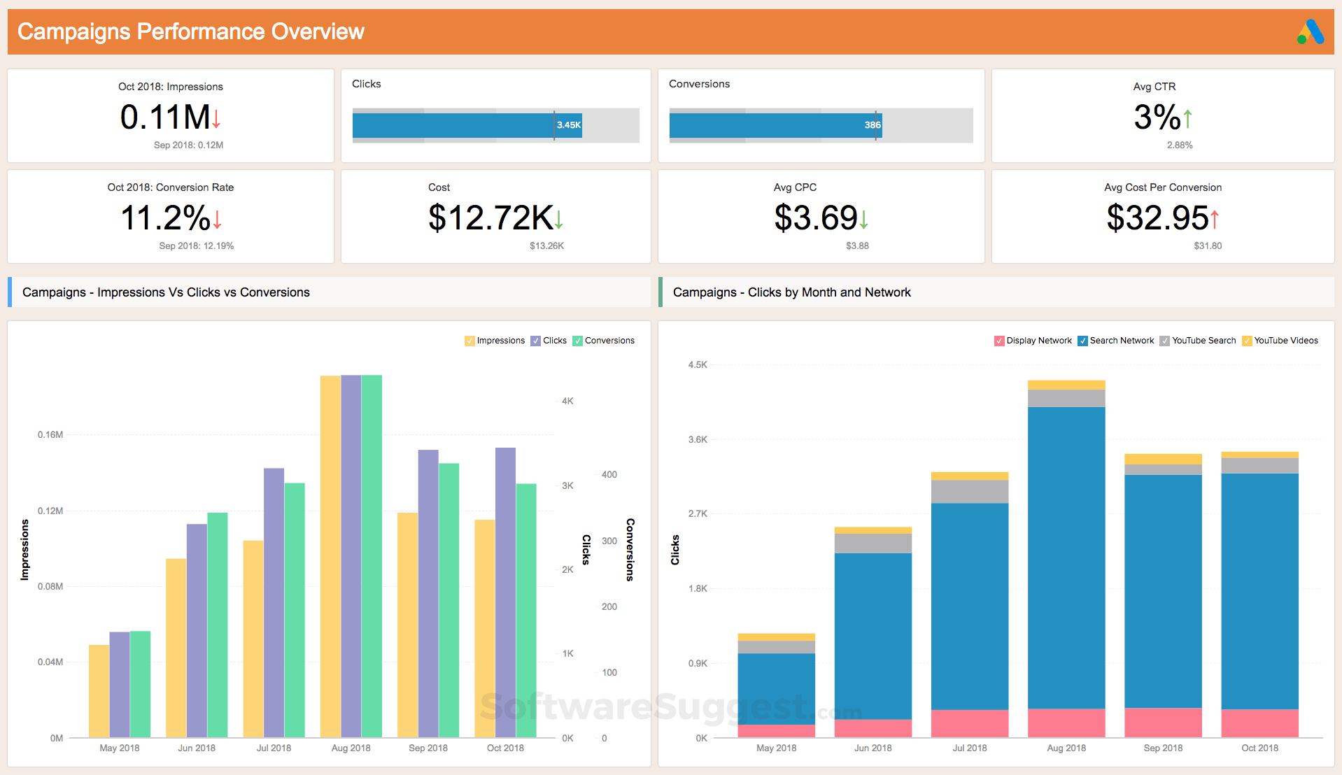 Zoho Analytics Pricing, Features, Reviews with Pros and Cons