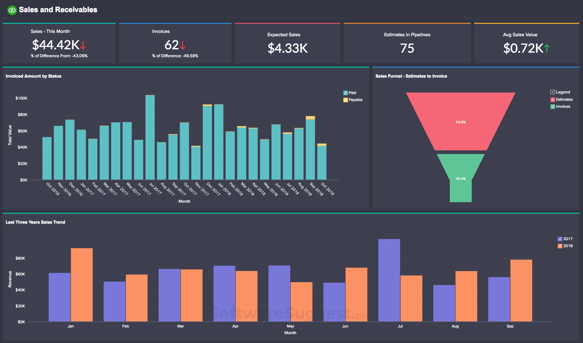 Zoho Analytics Pricing, Features & Reviews 2021 - Free Demo