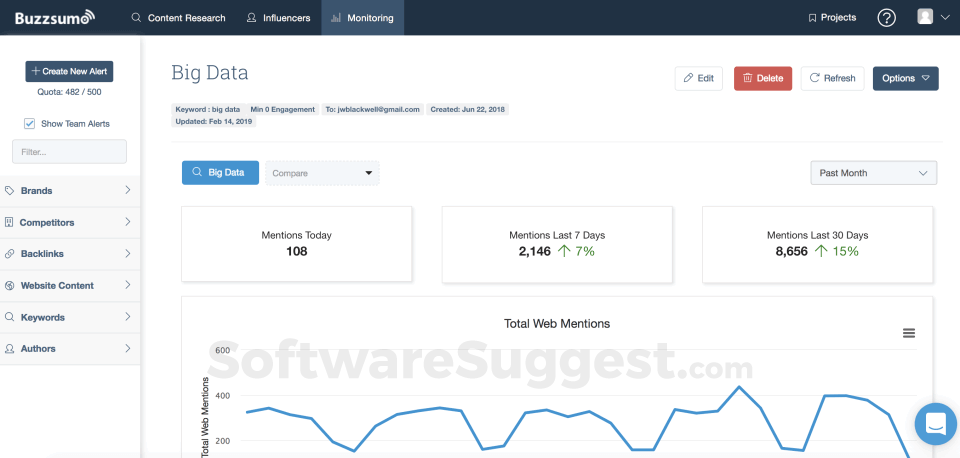 BuzzSumo Pricing, Reviews, & Features in 2022