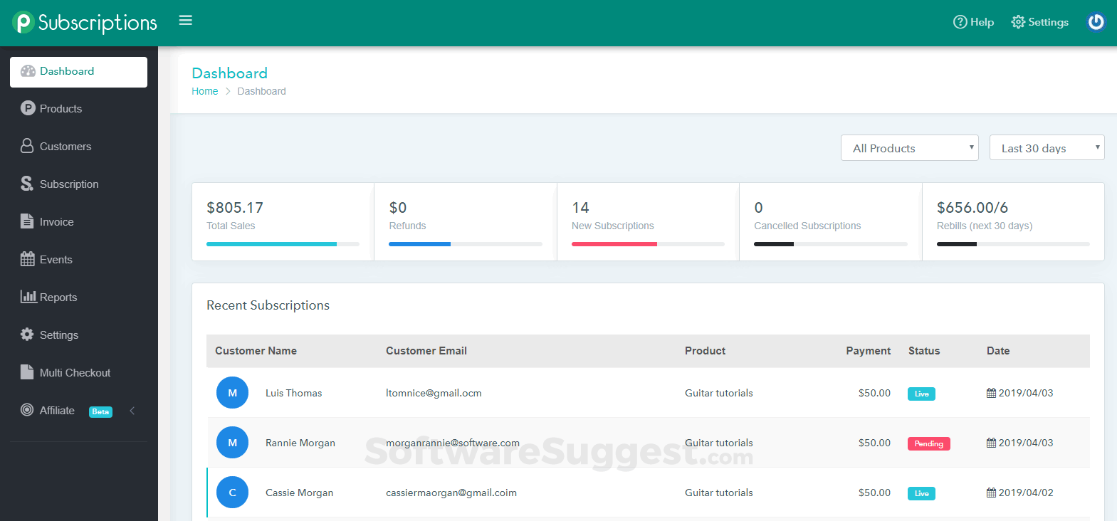 Pabbly Subscriptions Pricing, Features & Reviews 2022 - Free Demo