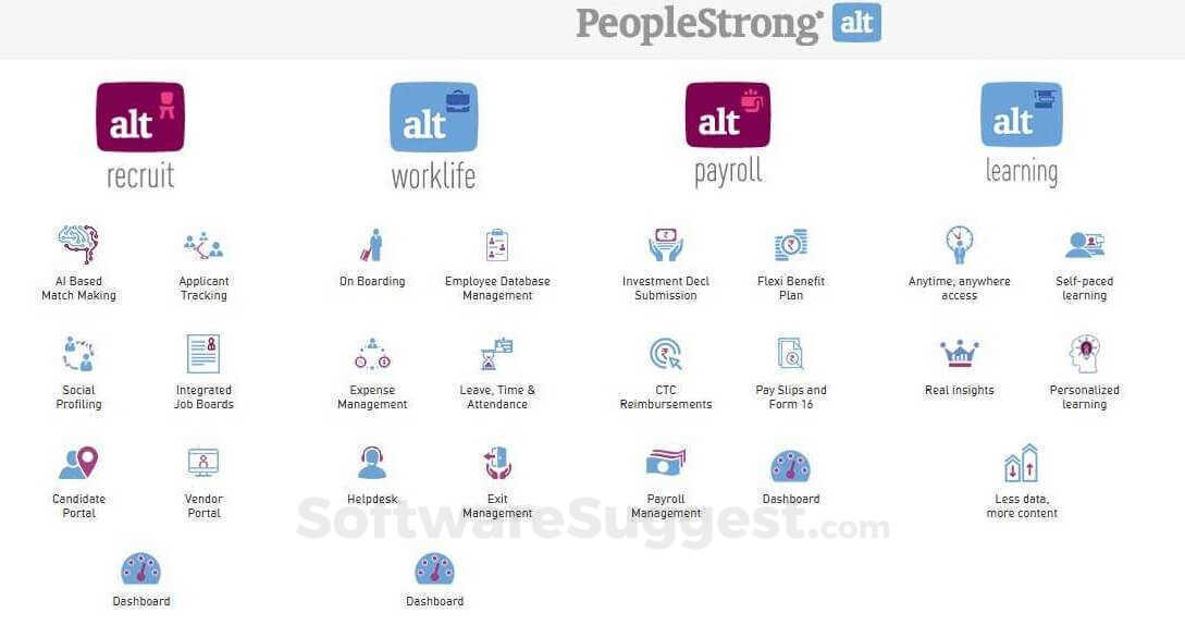 PeopleStrong Alt Pricing, Features & Reviews 2021 - Free Demo