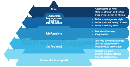 IBM Talent Pricing, Reviews, & Features in 2022