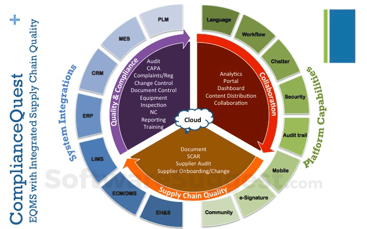 ComplianceQuest Pricing, Features & Reviews 2022 - Free Demo