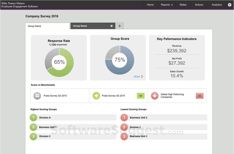 Willis Towers Watson Employee Engagement Pricing, Features & Reviews ...
