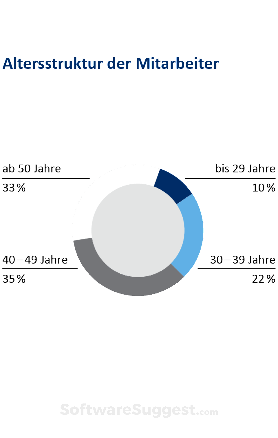 Aareon Pricing, Reviews, & Features in 2022