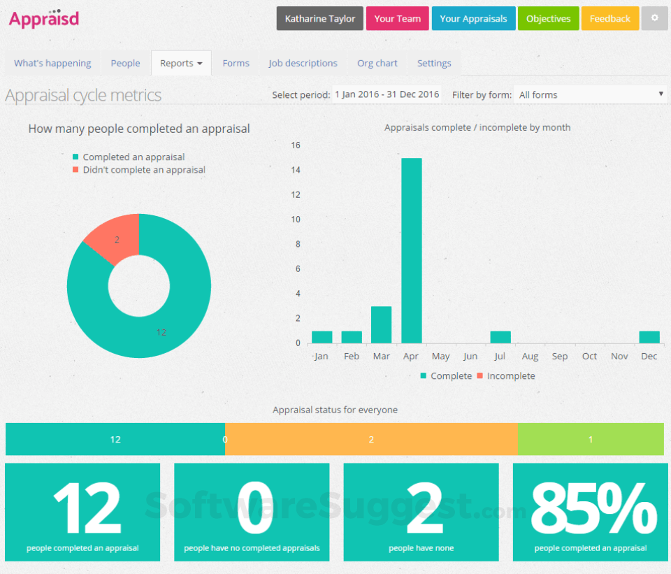 Appraisd Pricing, Features, Reviews with Pros and Cons