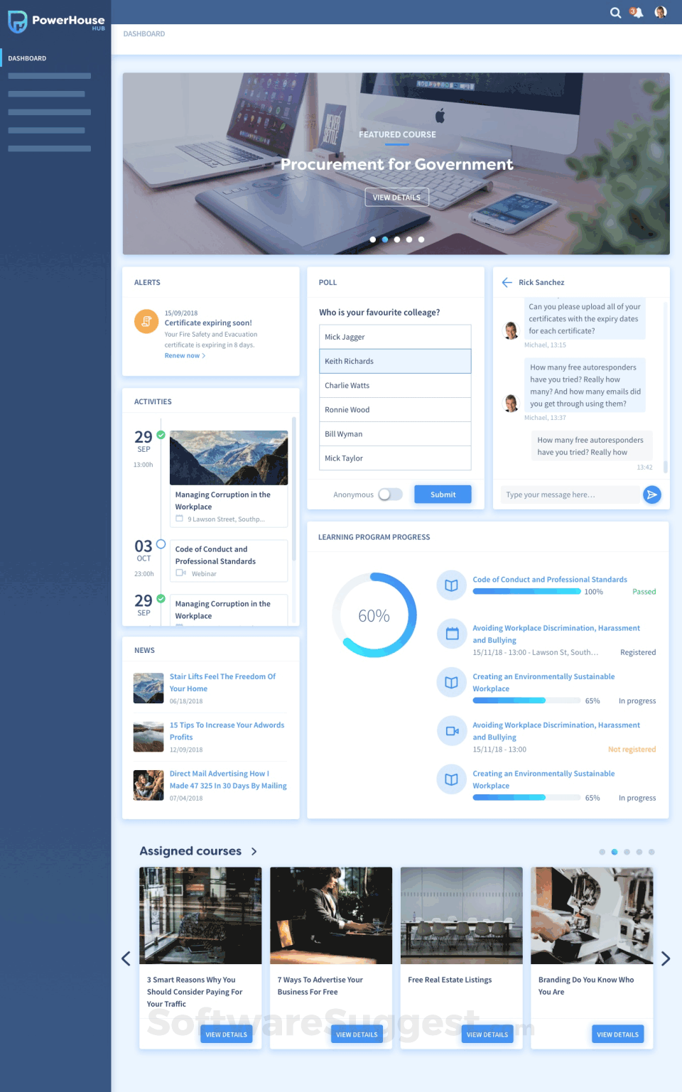 PowerHouse Hub Pricing, Features, and Reviews in 2023