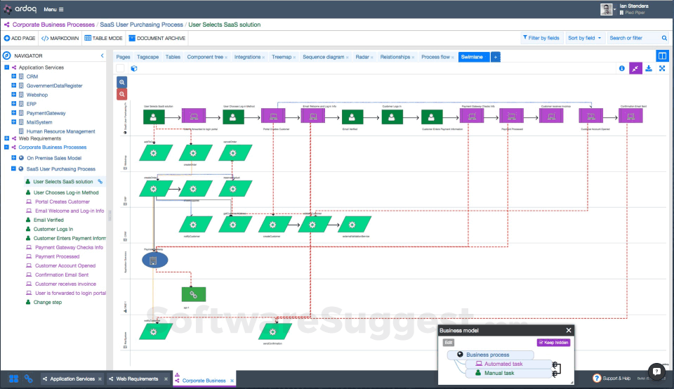 Ardoq Pricing, Reviews, & Features in 2022