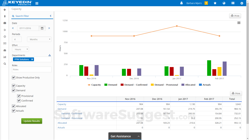 KeyedIn Pricing, Reviews, & Features in 2022
