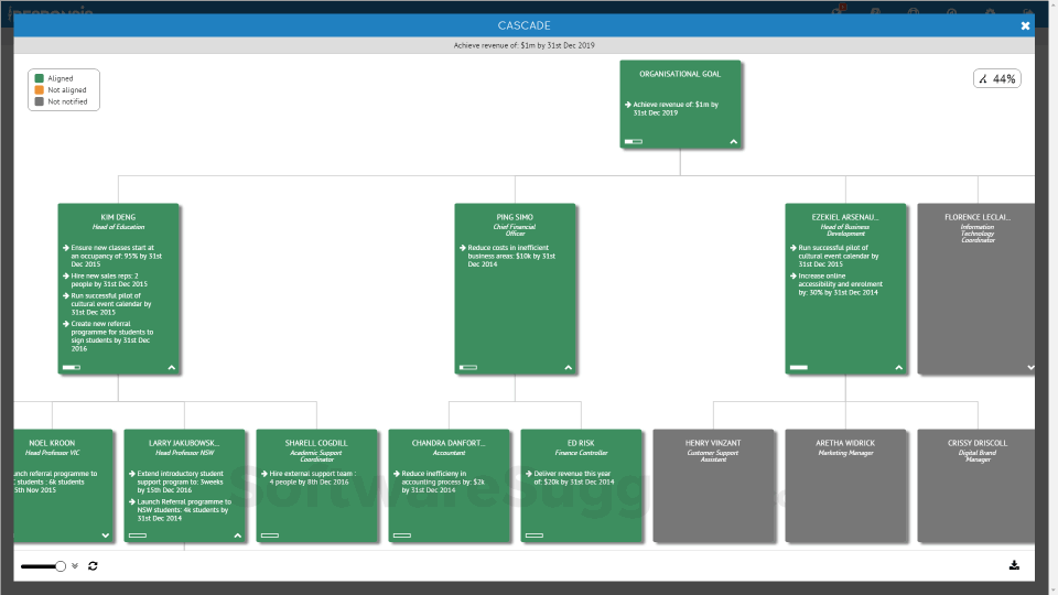 Cascade Strategy Pricing, Reviews, & Features in 2022