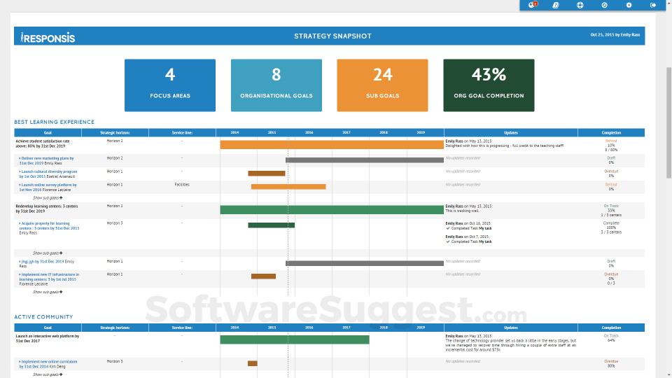 Cascade Strategy Pricing, Reviews, & Features in 2022