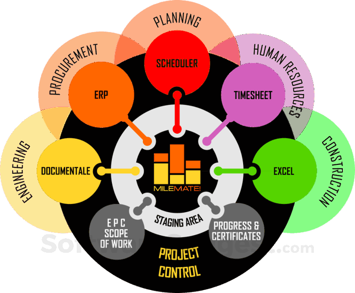 MILEMATE! Pricing, Reviews, & Features in 2022
