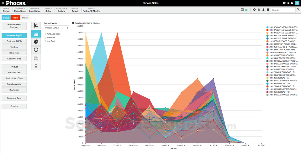 Phocas Software Pricing, Features & Reviews 2022 - Free Demo
