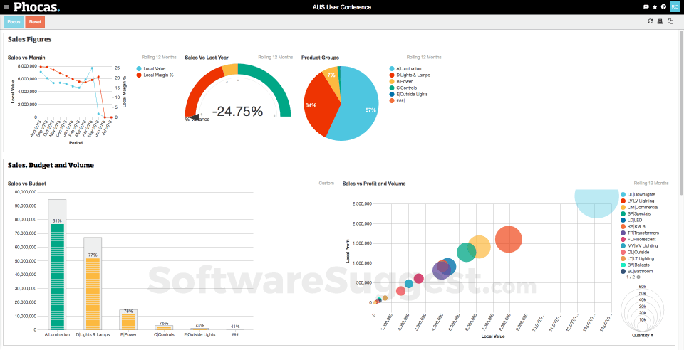 Phocas Software Pricing, Features & Reviews 2022 - Free Demo