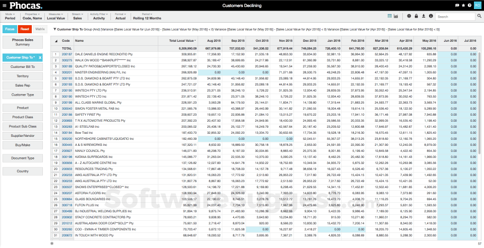 Phocas Software Pricing, Features & Reviews 2022 - Free Demo