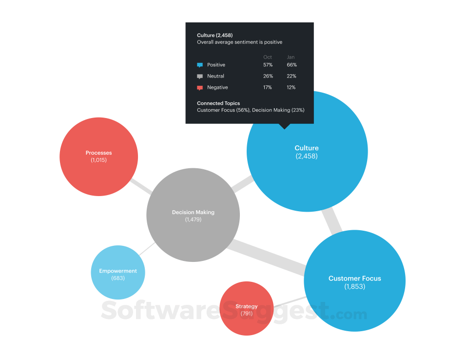 Glint Pricing, Reviews, & Features in 2022