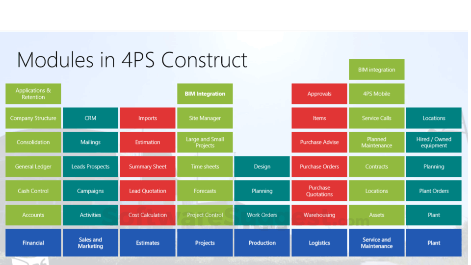 4PS Construct Pricing, Reviews, & Features in 2022