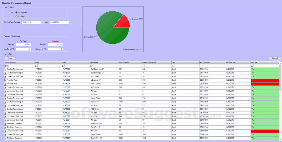 QT9 ERP Pricing, Reviews, & Features in 2022