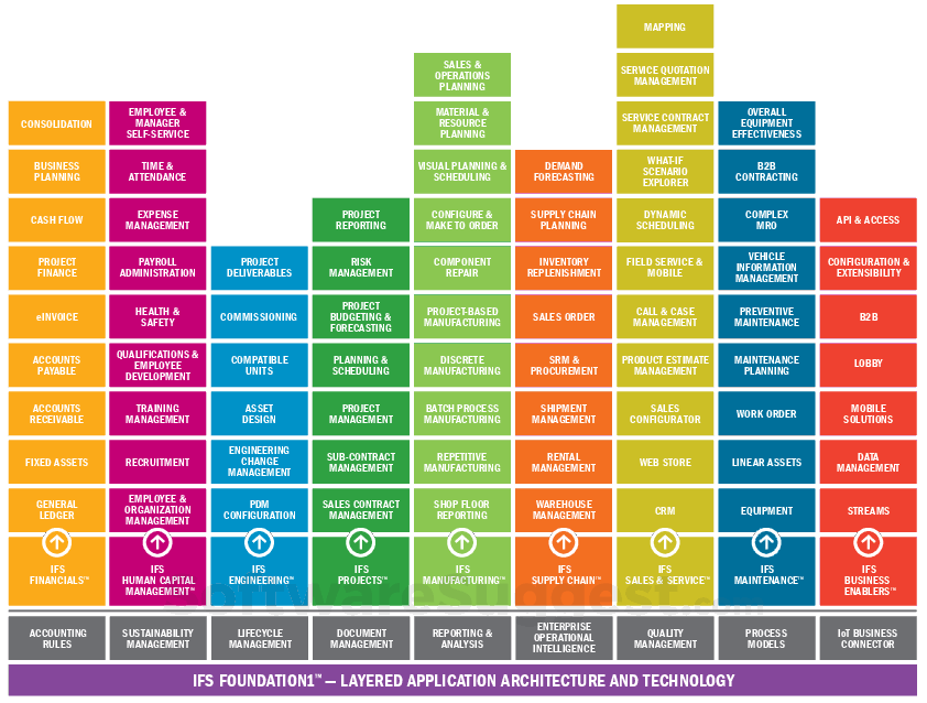 IFS Applications Pricing, Features & Reviews 2022 - Free Demo IFS Applications Pricing, Features & Reviews 2022 - Free Demo