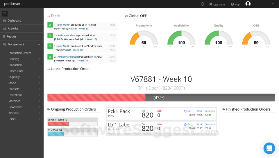 Prodsmart Pricing, Reviews, & Features in 2022