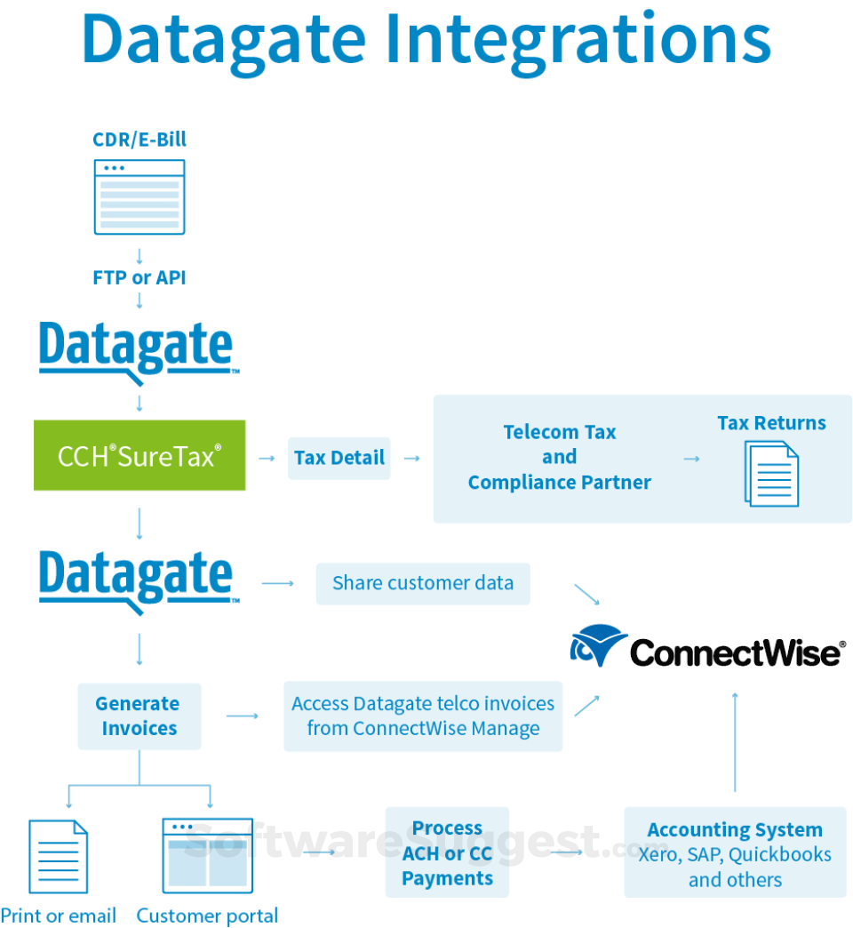 Datagate Pricing, Reviews, & Features in 2022