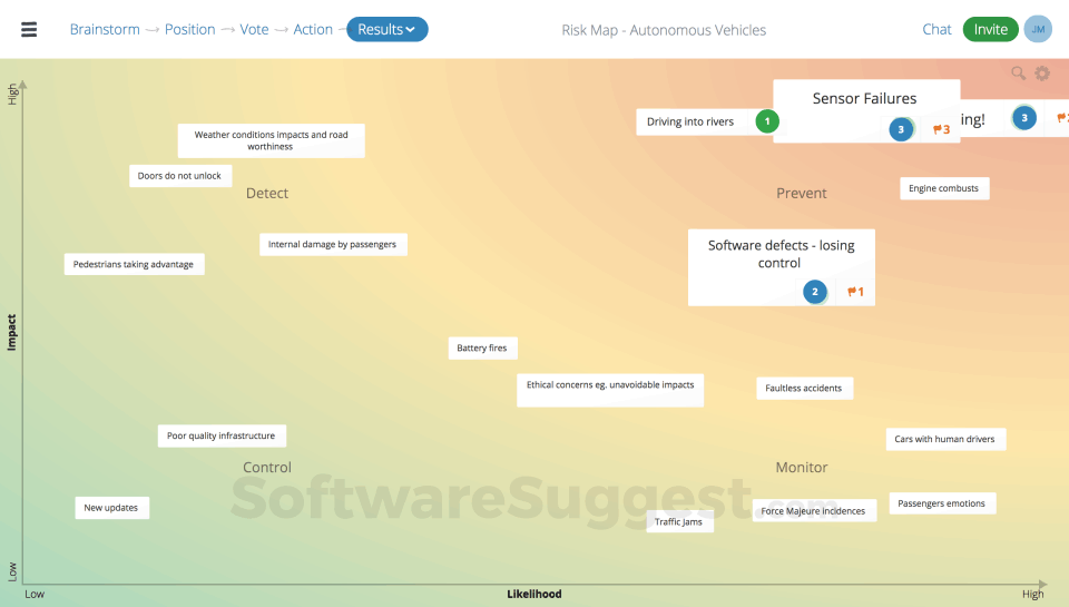 GroupMap Pricing, Features, Reviews with Pros and Cons