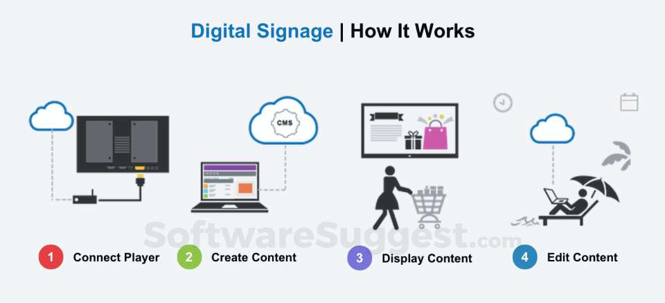 Mvix Digital Signage Pricing, Features & Reviews 2021 - Free Demo