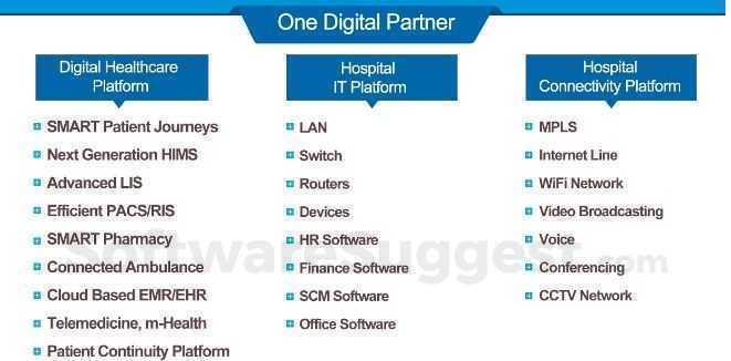 Cerner vs Meditech EMR Comparison in 2022