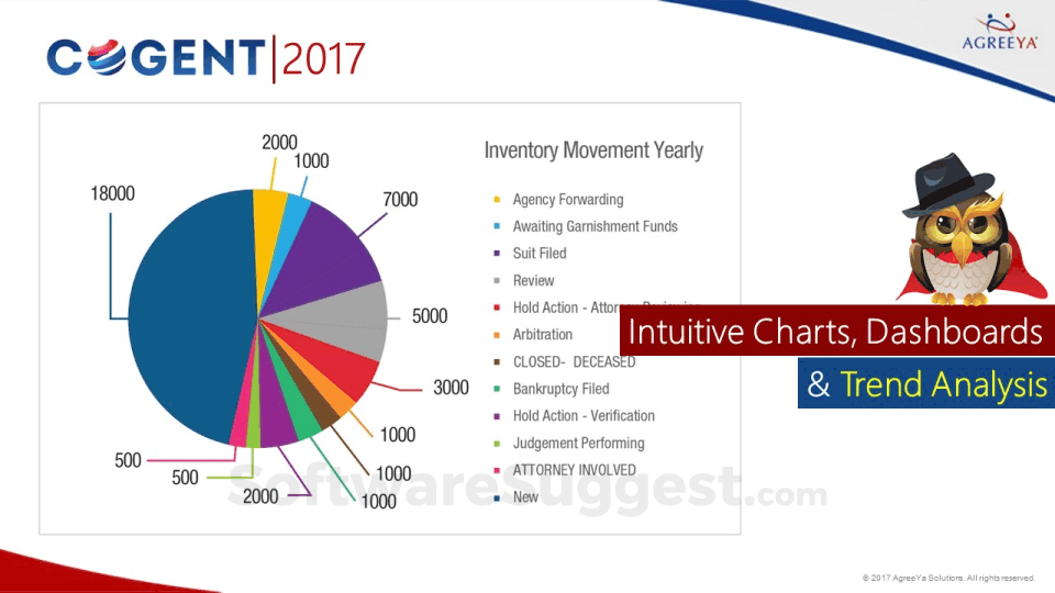 Cogent Pricing, Features & Reviews 2022 - Free Demo