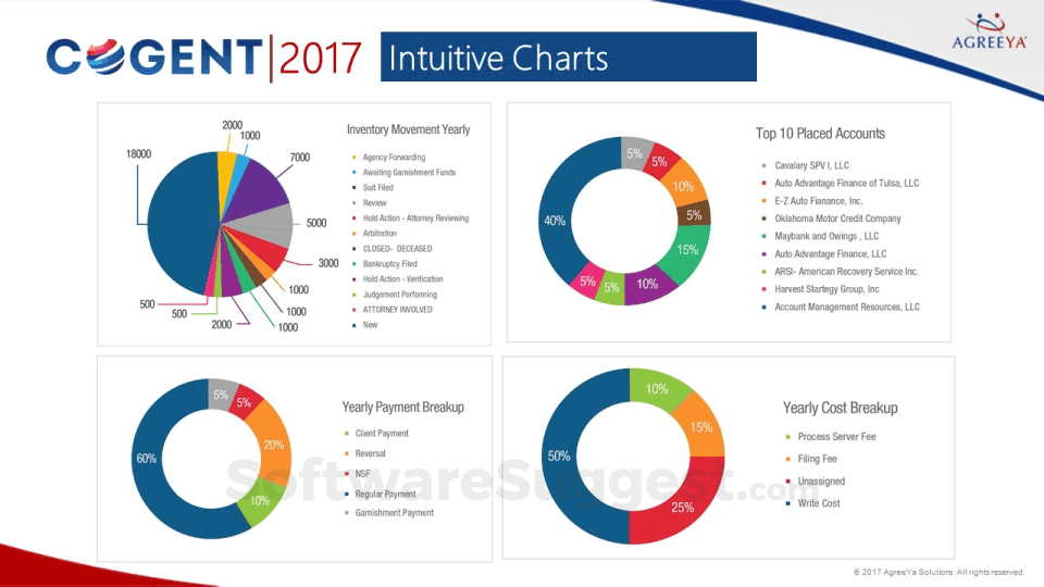 Cogent Pricing, Features & Reviews 2022 - Free Demo