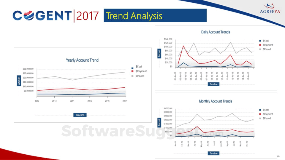 Cogent Pricing, Features & Reviews 2022 - Free Demo